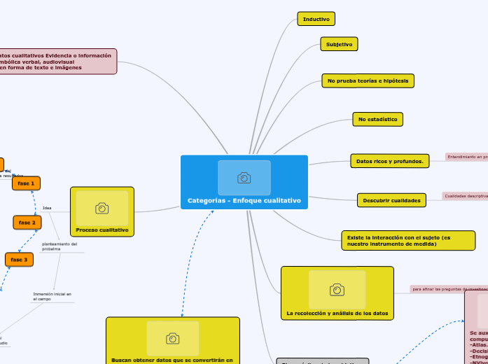 CÓMO APRENDE NUESTRO CEREBRO - Mind Map